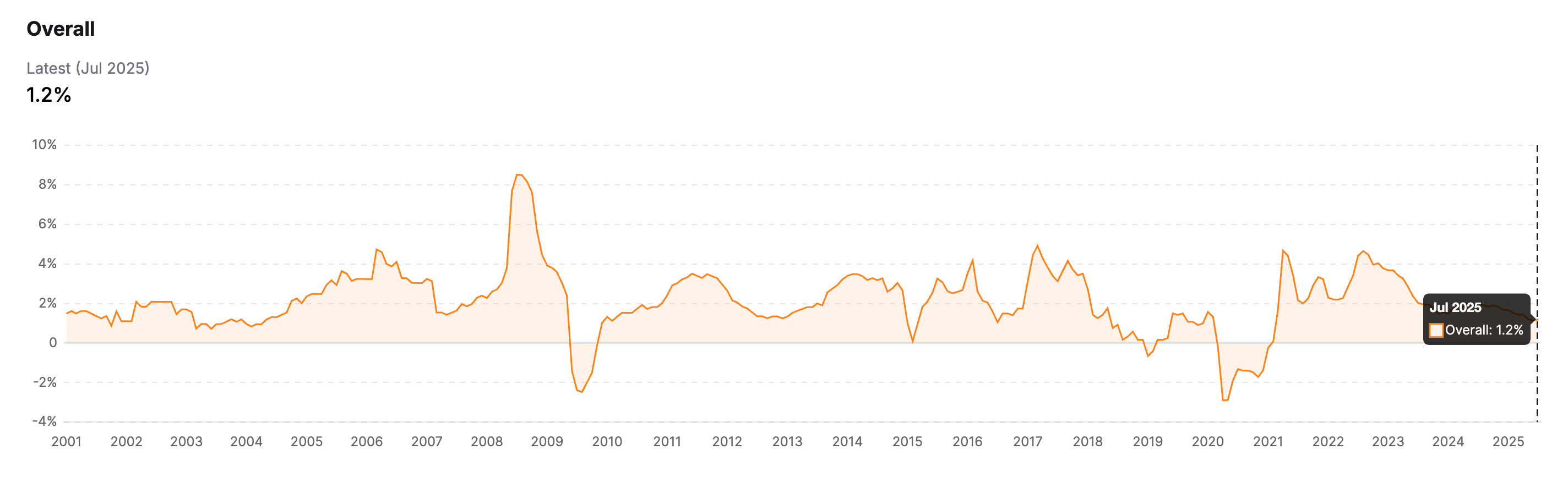 Of indices, investigations, and investments