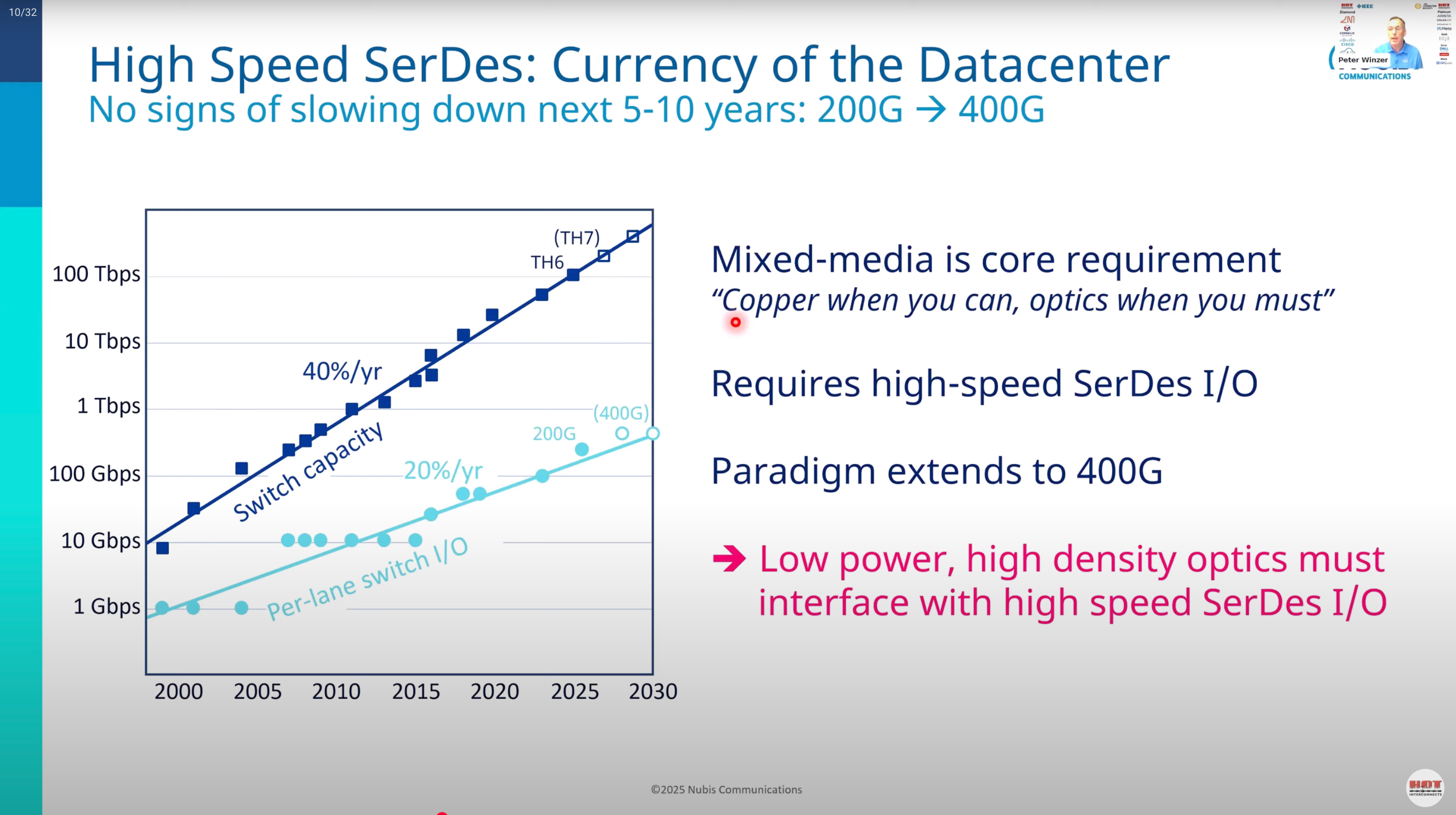 A Beginner’s Guide to Interconnects in AI Datacenters