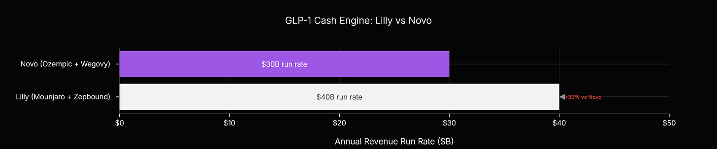 How Eli Lilly Became a Trillion-Dollar AI Powerhouse