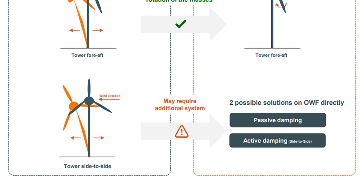 Forced Oscillations Induced by Offshore Wind Parks: Mechanisms and Impacts