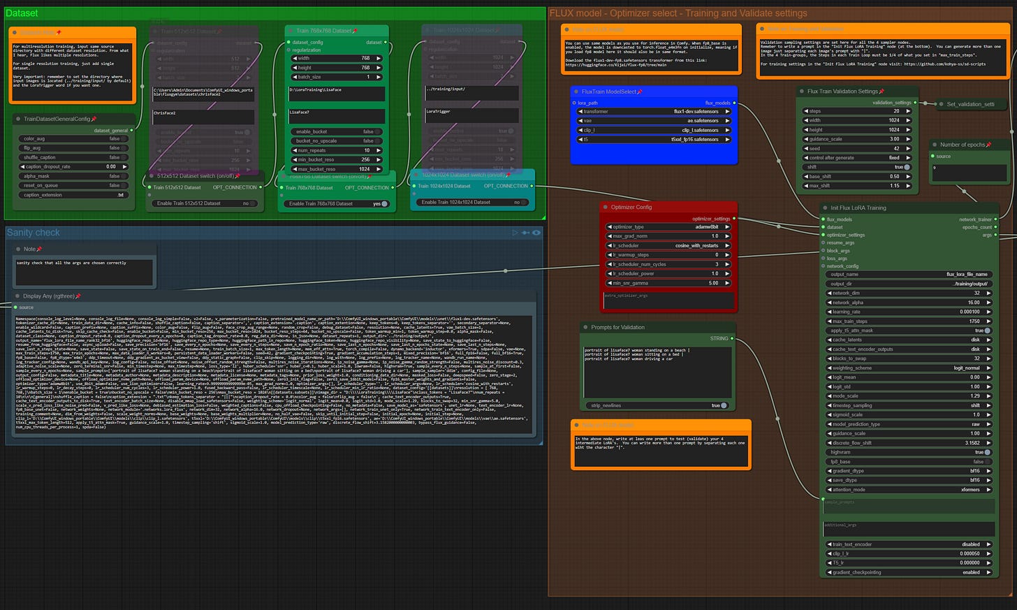 How to Train a LoRA - by Chris Green - Diffusion Doodles