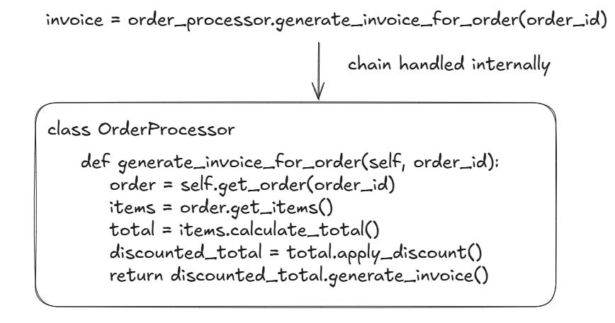 How to Recognize and Refactor Code Smells - A Developer’s Guide
