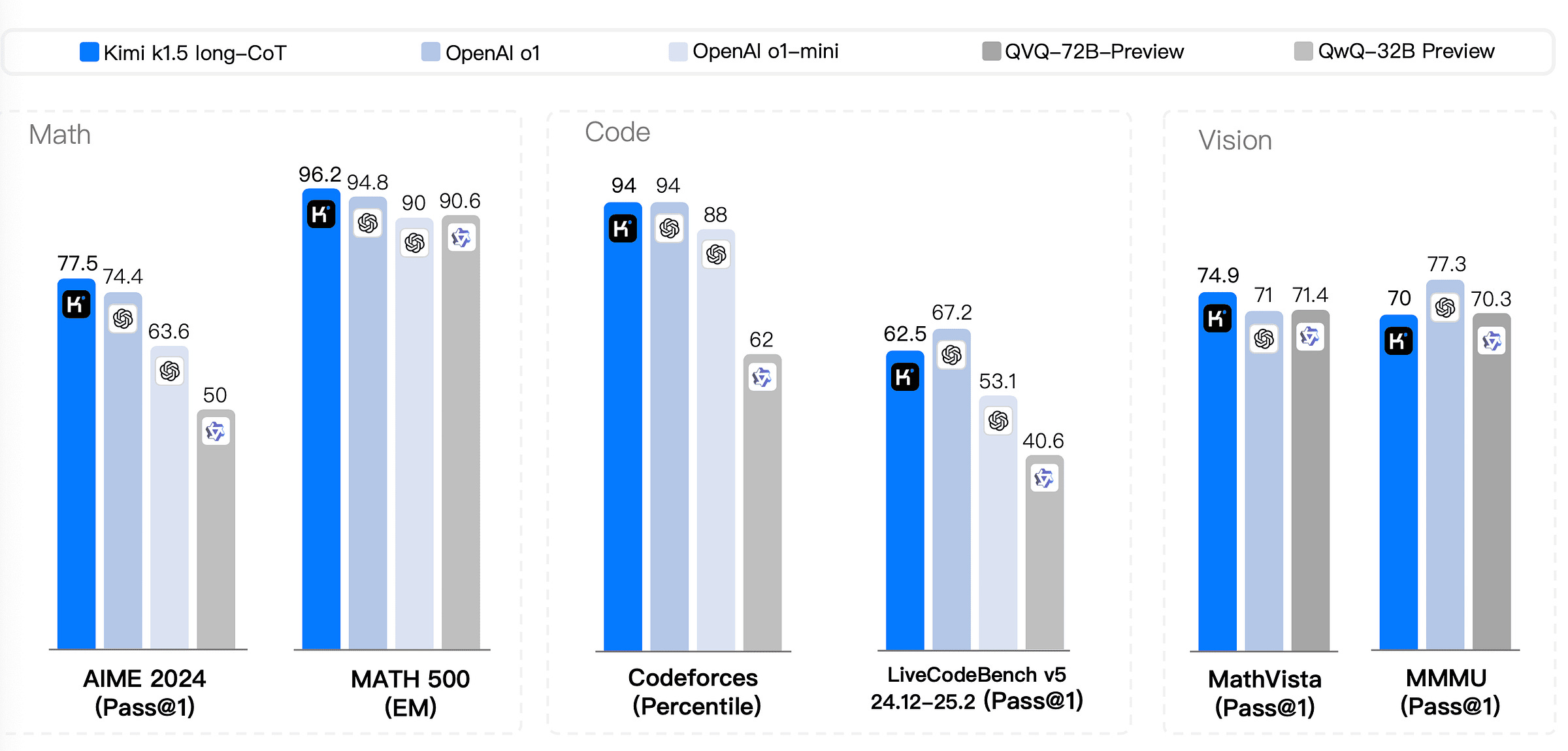 What is Scaling RL in LLMs? - by Nilesh Barla