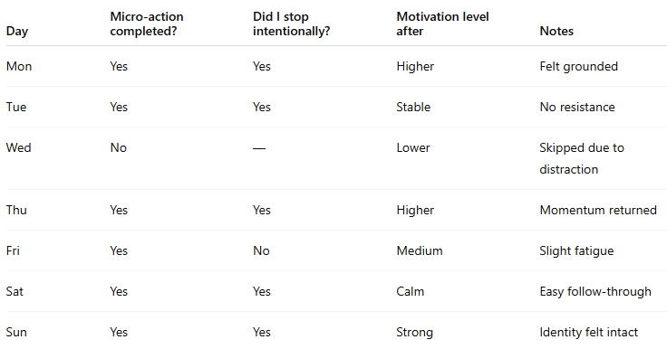You Don’t ‘Lose Motivation’ — You Hand Your Power to One Small Habit ...
