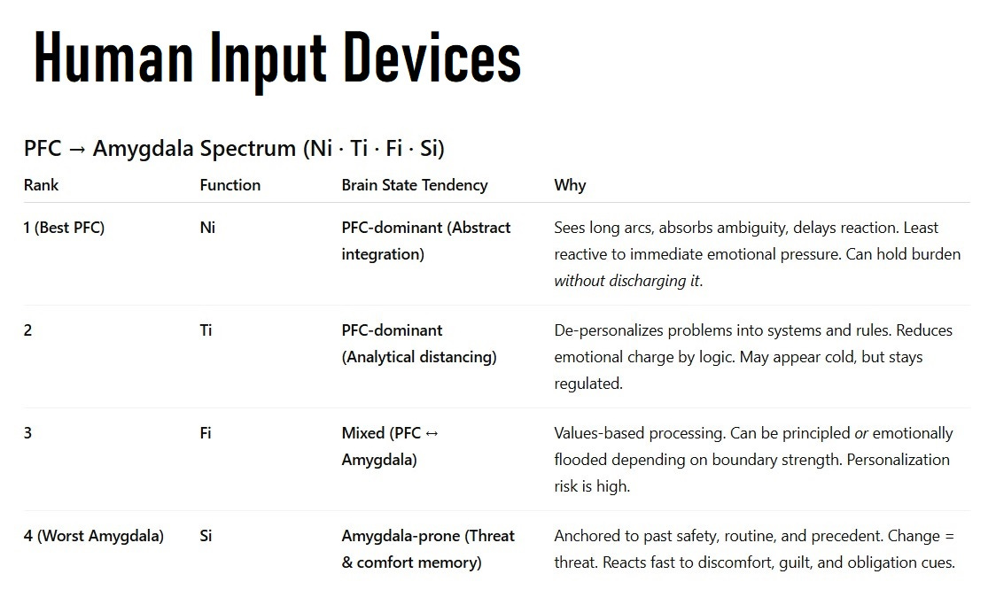 Human Input–CPU–Output Devices - by RVSwamy Rudriah