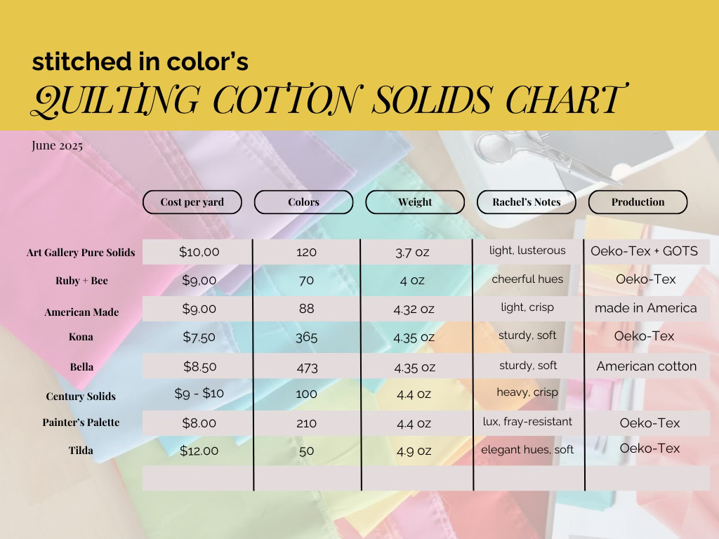 cotton thickness chart