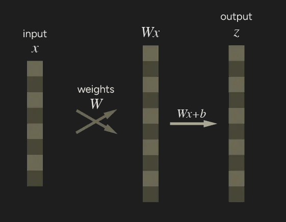 PyTorch backward function - m0nads