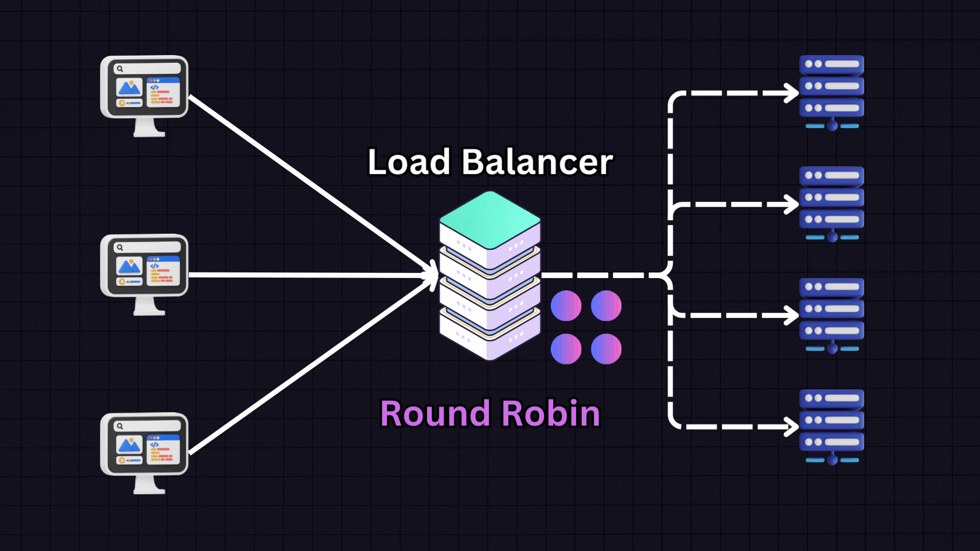 The Essential Guide to Load Balancing Strategies and Techniques