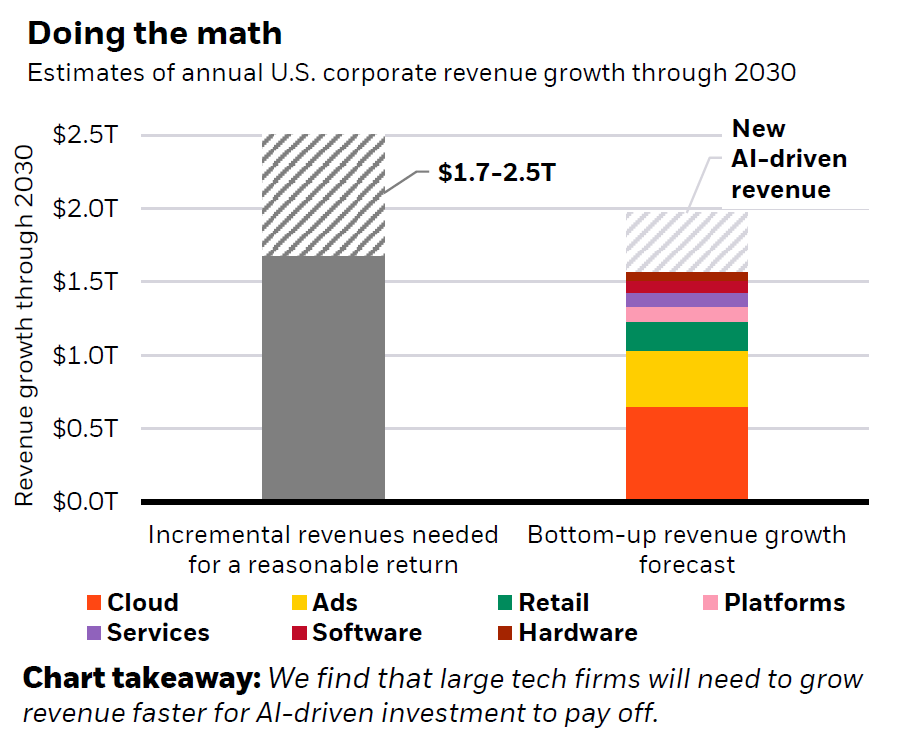 The AI math doesn’t work. Here’s what I own instead