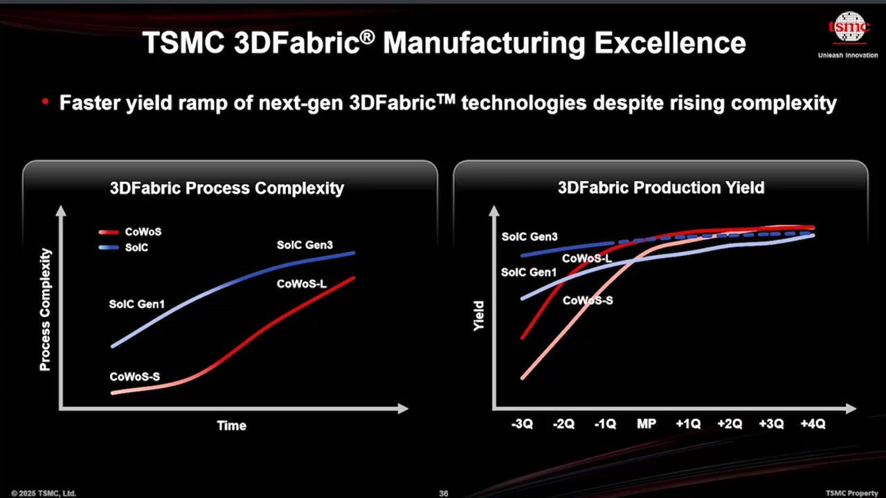 2025 TSMC NA Tech Symposium Full Slides - Manufacturing Excellence