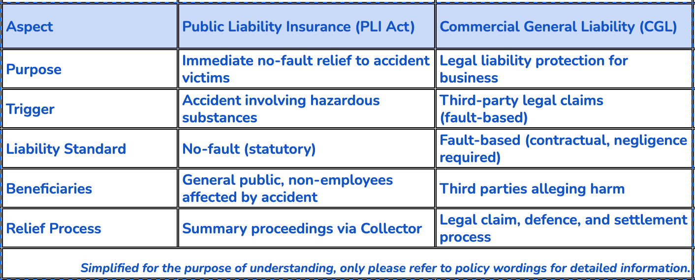 Public Liability ACT - Insurance in India: Mandatory Coverage for ...