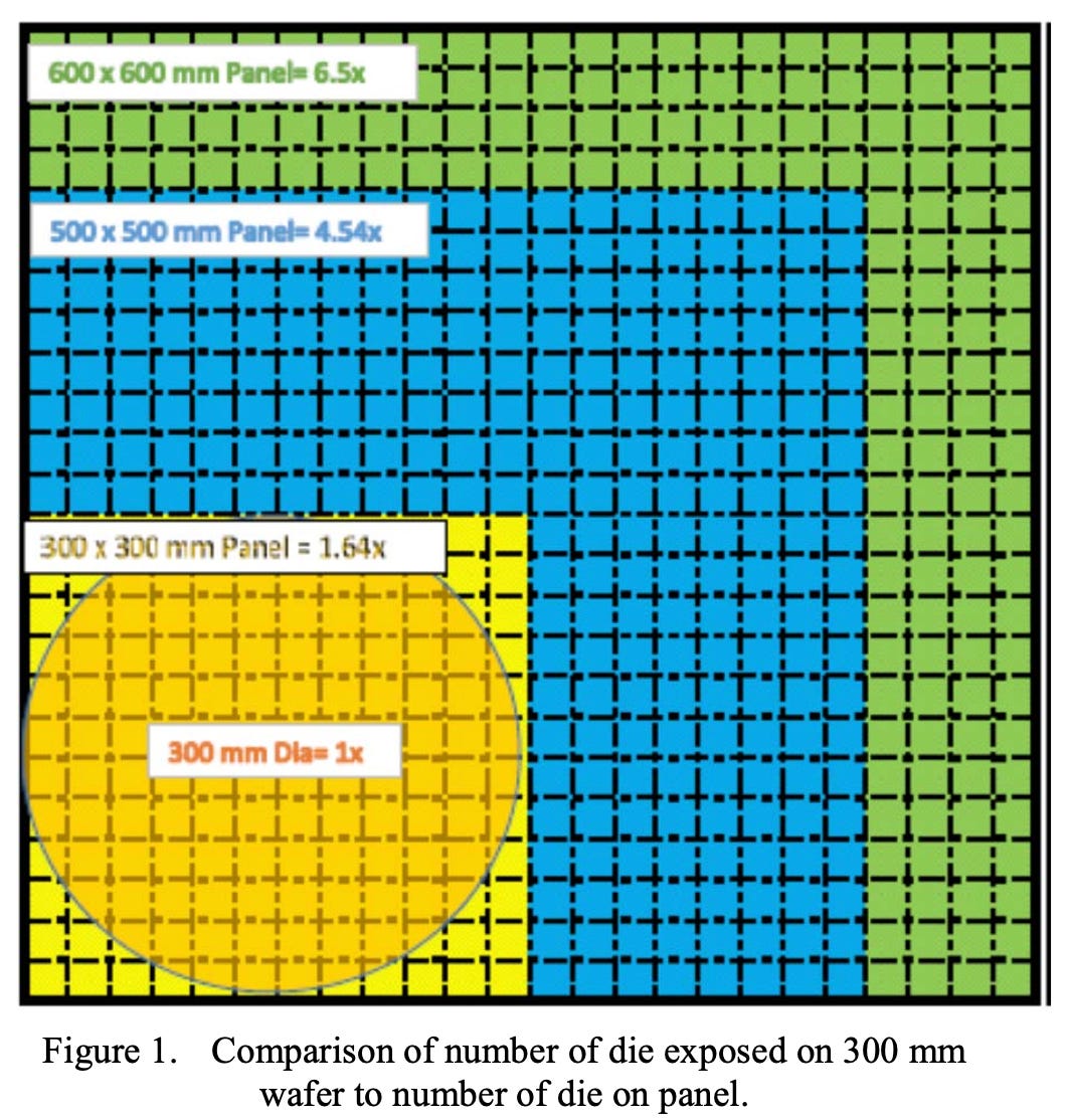 A Comprehensive Primer on Advanced Semiconductor Packaging