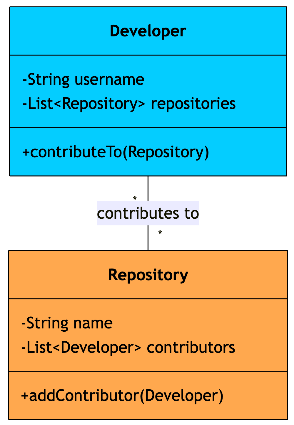 12 OOP Concepts EVERY Developer Should Know