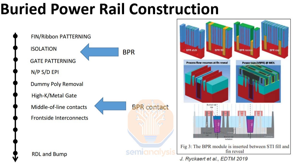 Clash of the Foundries: Gate All Around + Backside Power at 2nm