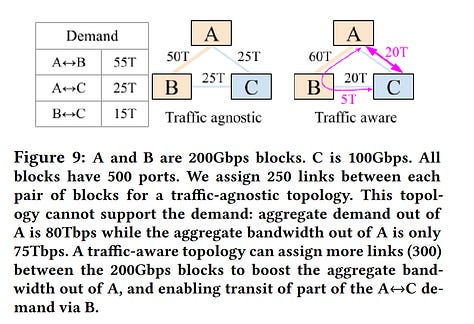 Google OCS Apollo: The >$3 Billion Game-Changer in Datacenter Networking