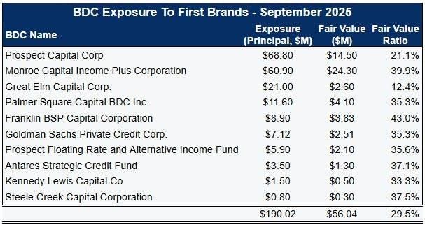 The Collapse of First Brands Group - by Jake Friedman