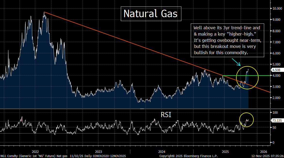 The Best Performing Stock Sector of the Past Month would Surprise A LOT ...