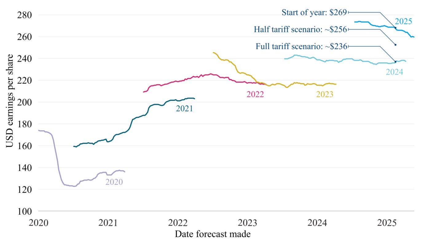 10k Words | July 2025 - Equitable Investors