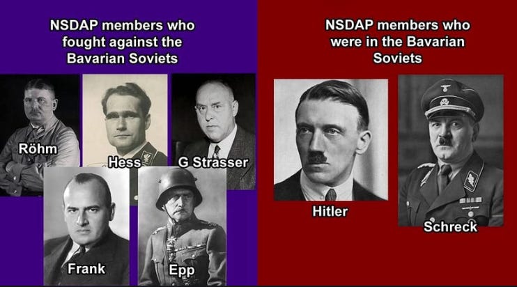 Hitler’s Origins as a Communist - The Fascio Newsletter