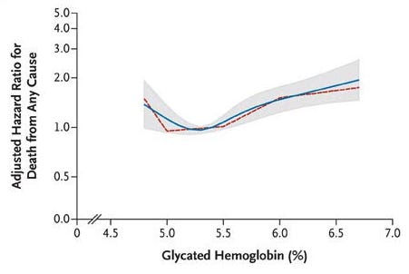 The Evolution of Health: from Absence of Disease to Intrinsic Capacity ...