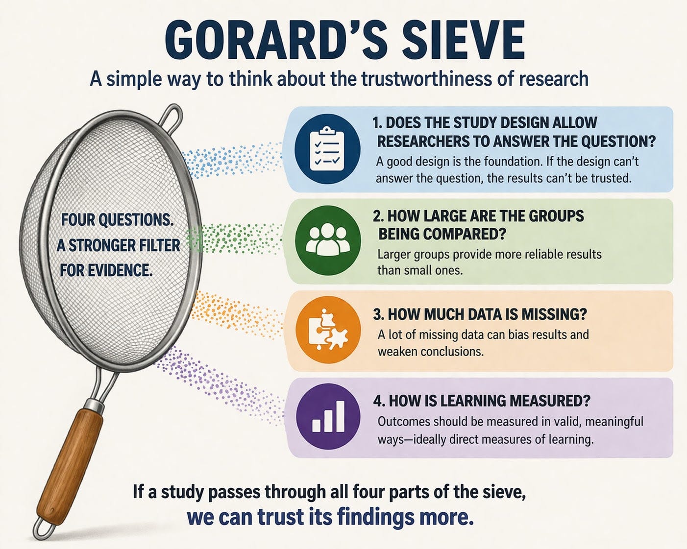 Sticks and Stones Can Break My Bones, and Research-Free Reading ...