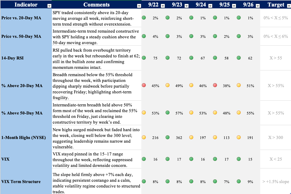 📊OTIQ Risk Dashboard - by Gavin McMaster and Chris Landry