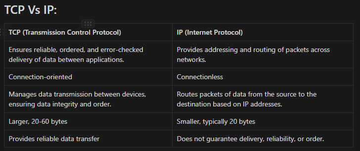 How Devices Communicate: Network Protocols & Layers Explained