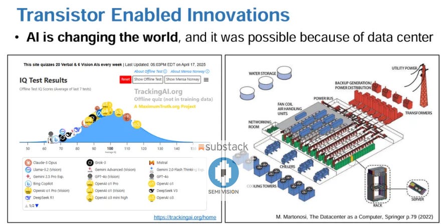 The Angstrom Era: A Systemic Shift in Semiconductor Innovation from ...