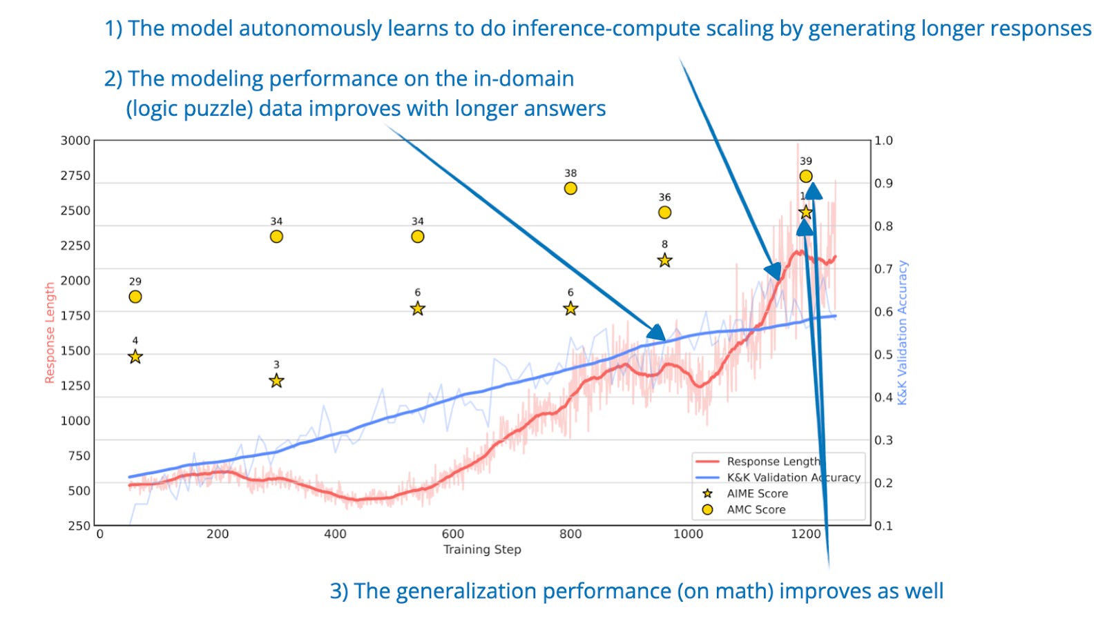 The State of Reinforcement Learning for LLM Reasoning