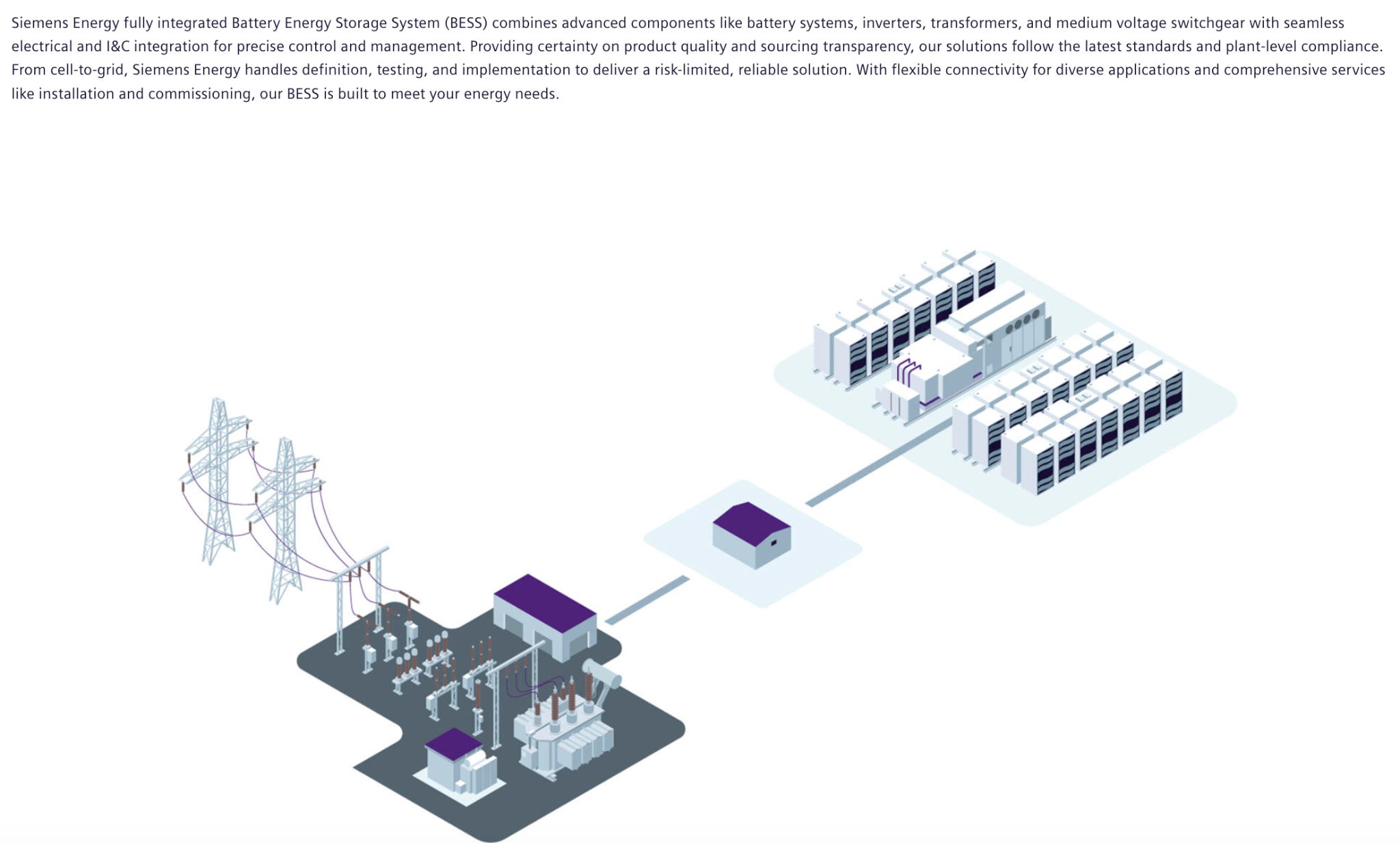 Siemens Energy: All gas (& electricity), no brakes