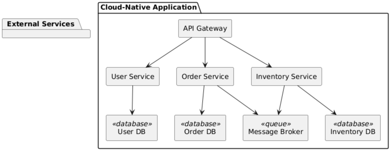 Diagram-as-Code: 6 Tools to Turn Code into Diagrams for Teams