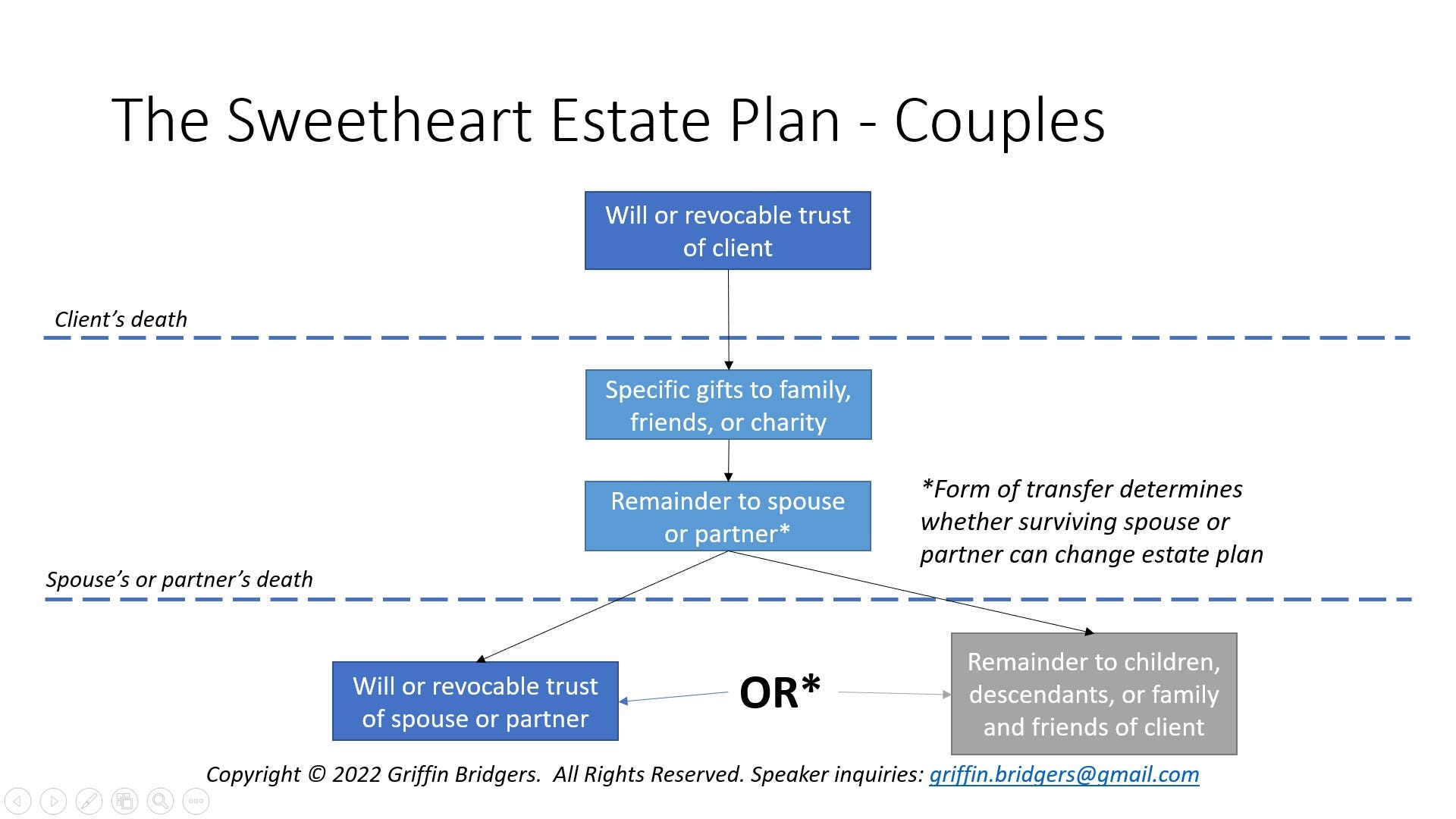 What Are Descendants’ Trusts? - by Griffin Bridgers