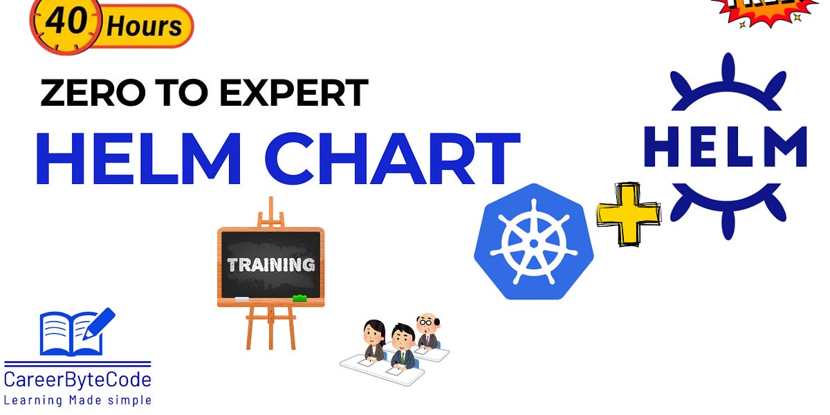 Master Kubernetes the Easy Way: Introduction to Helm for Beginners