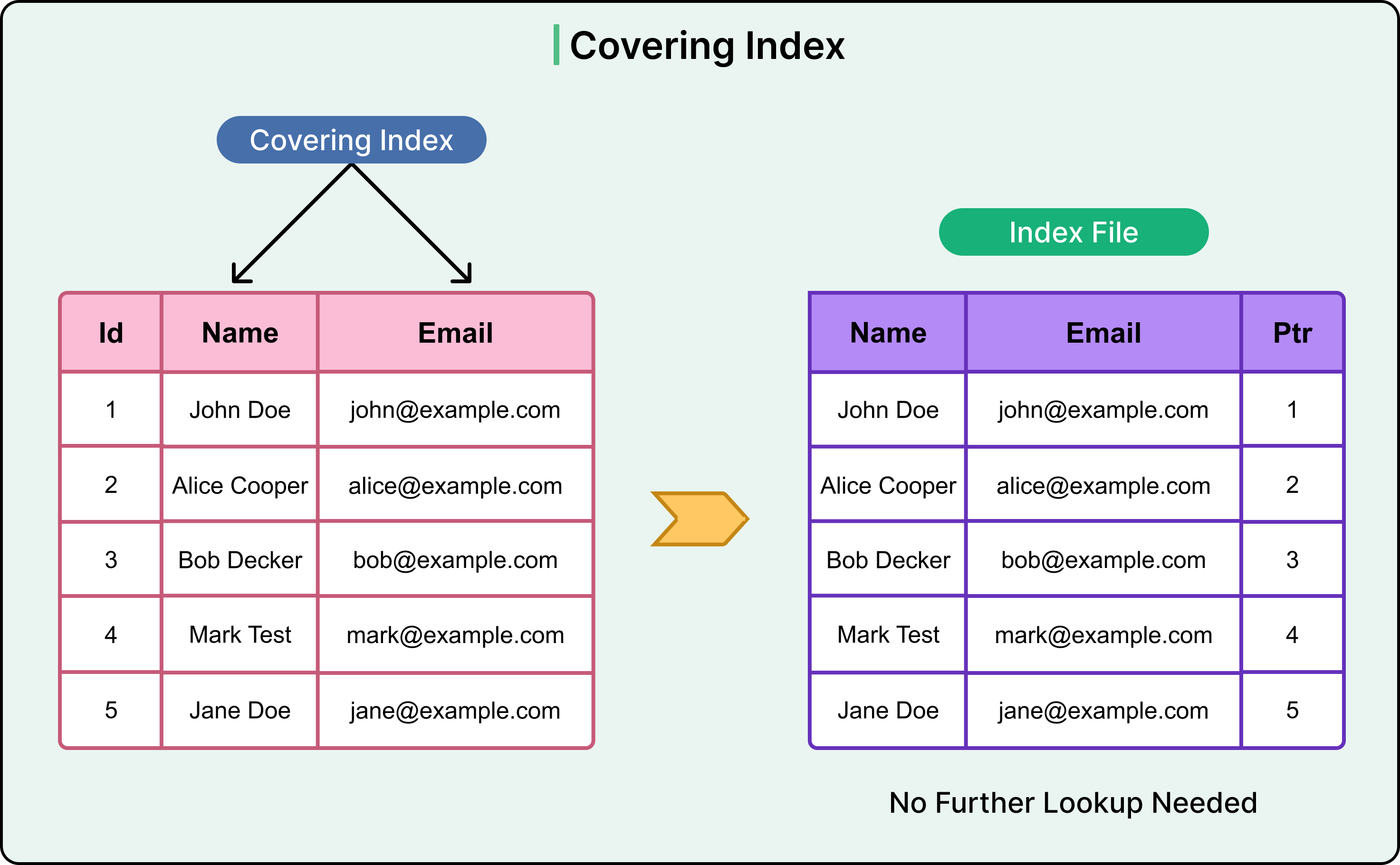 Database Indexing Demystified: Index Types and Use-Cases