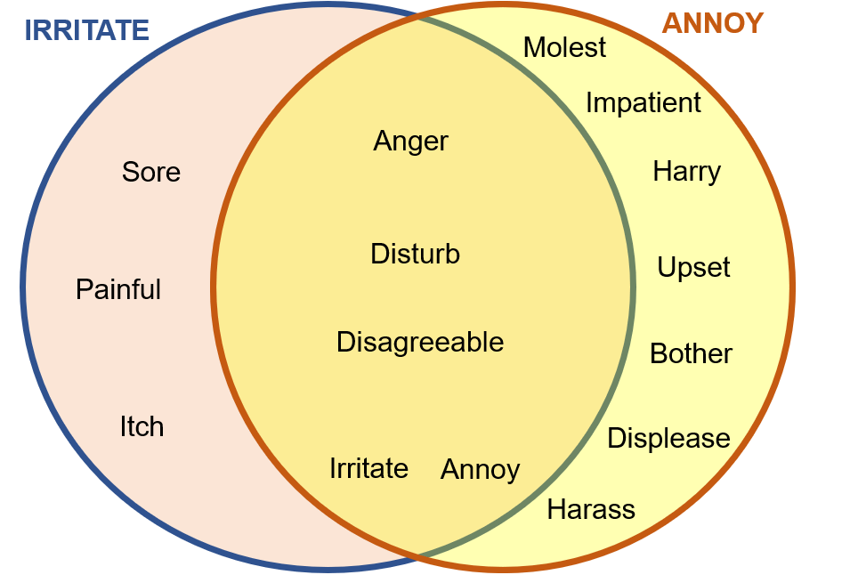 Understanding Short Temper and Its Impact on Behavior