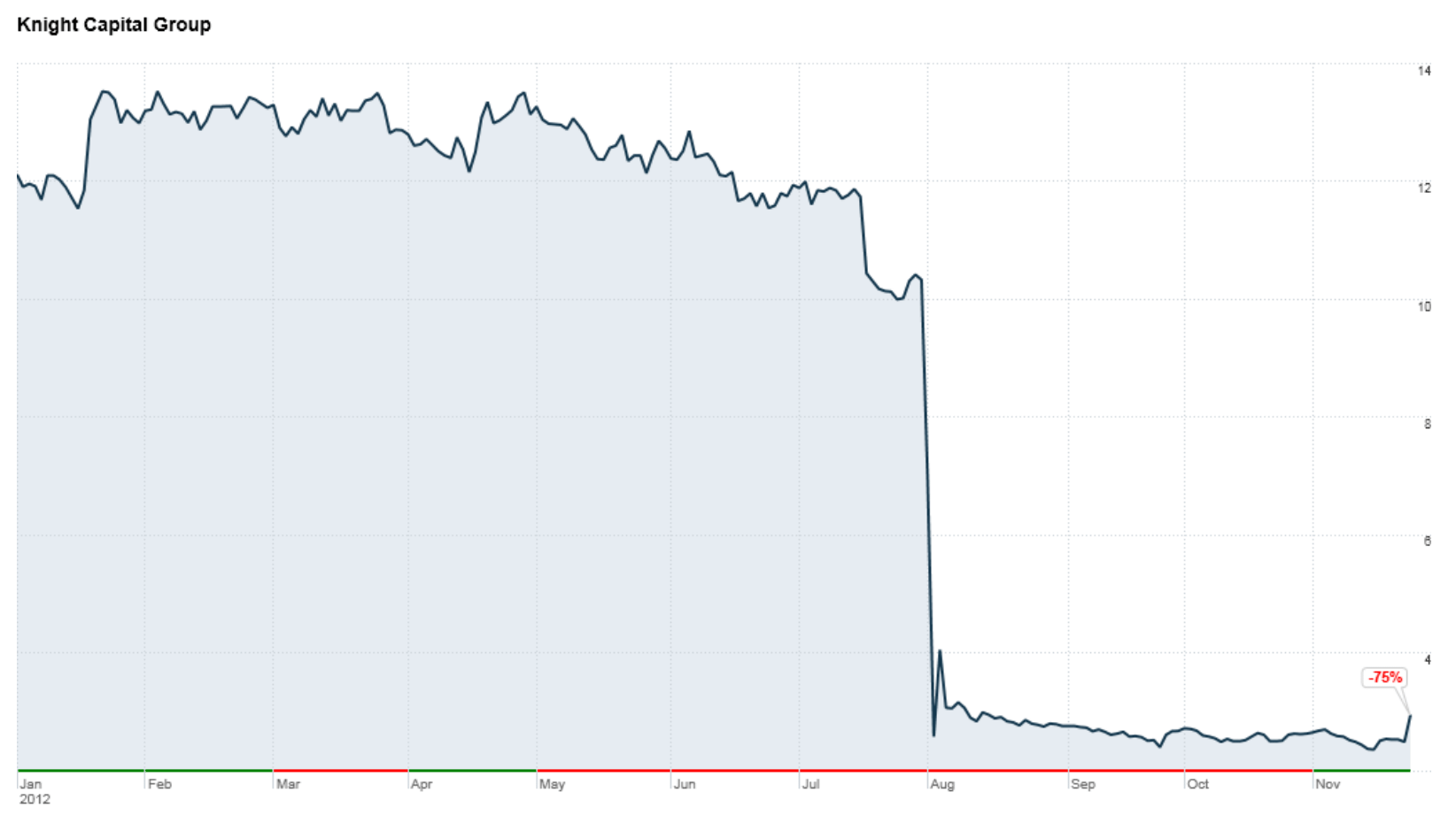 Impact of HFT on Stock Markets - by Deb Preetendu Samaddar