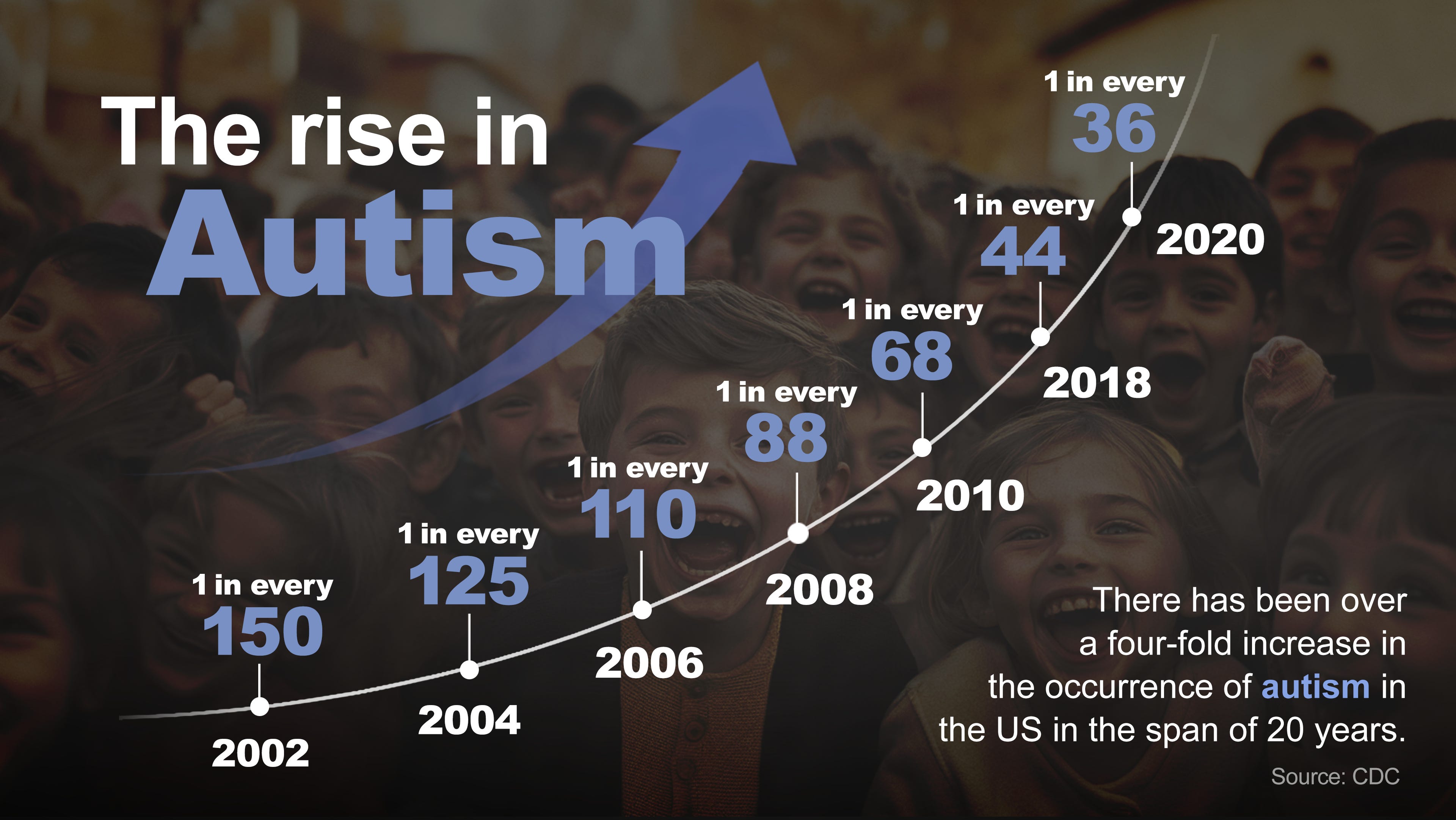 Rethinking Autism’s Origins - by Bruce Lanphear