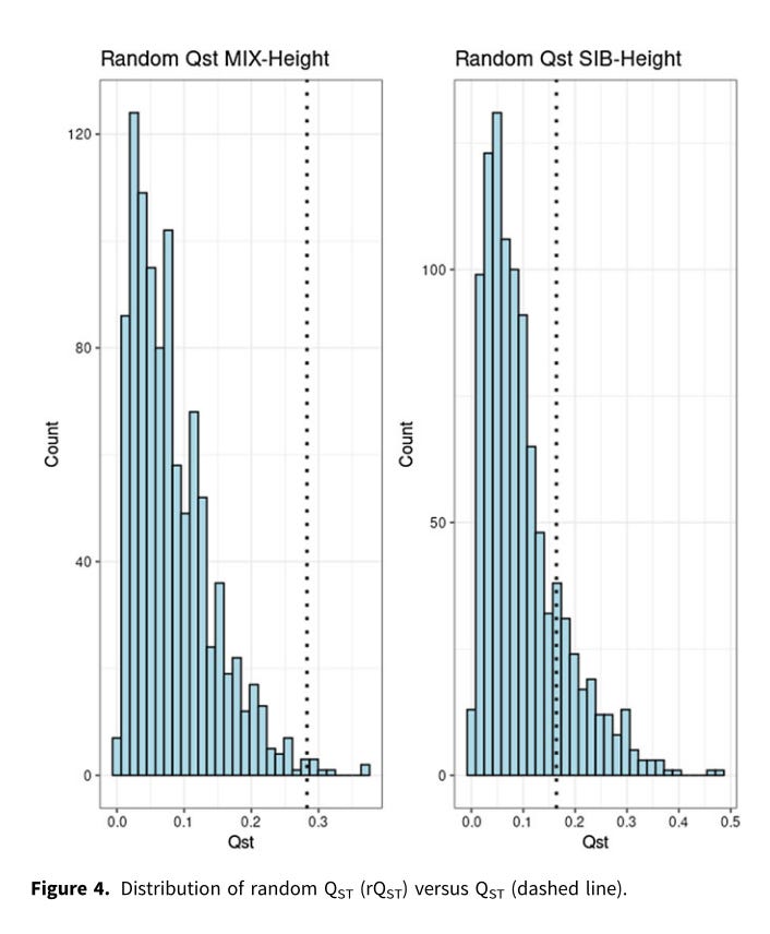 Why Some Populations Are Taller - by Davide Piffer
