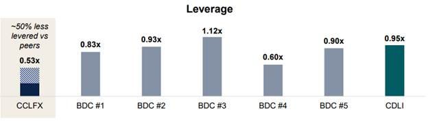 Why Cliffwater Was My Choice for Private Credit