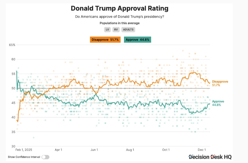 El 2025 de Donald Trump - by Xavier Vilà