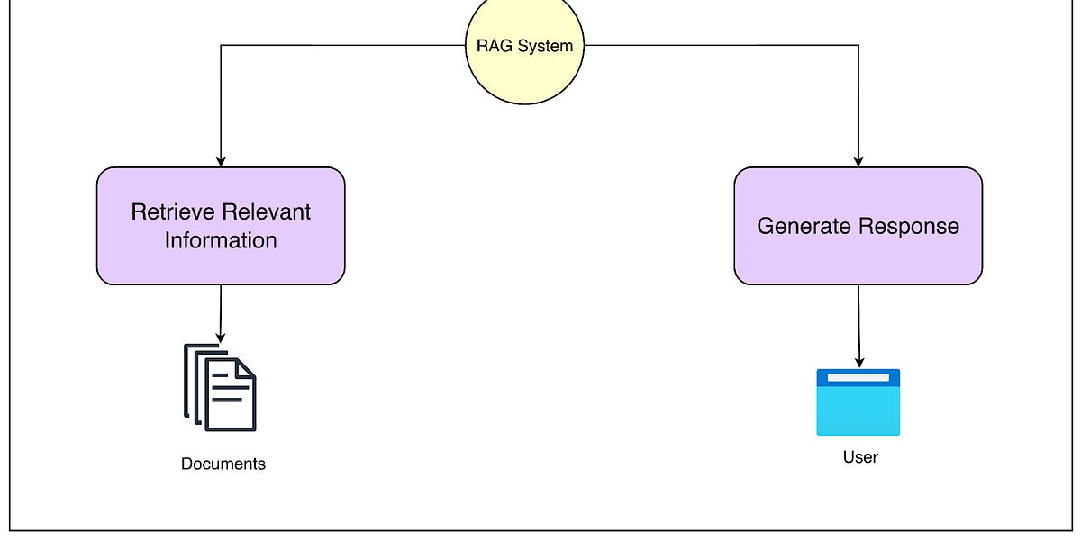 How RAG Enables AI For Your Data - ByteByteGo Newsletter