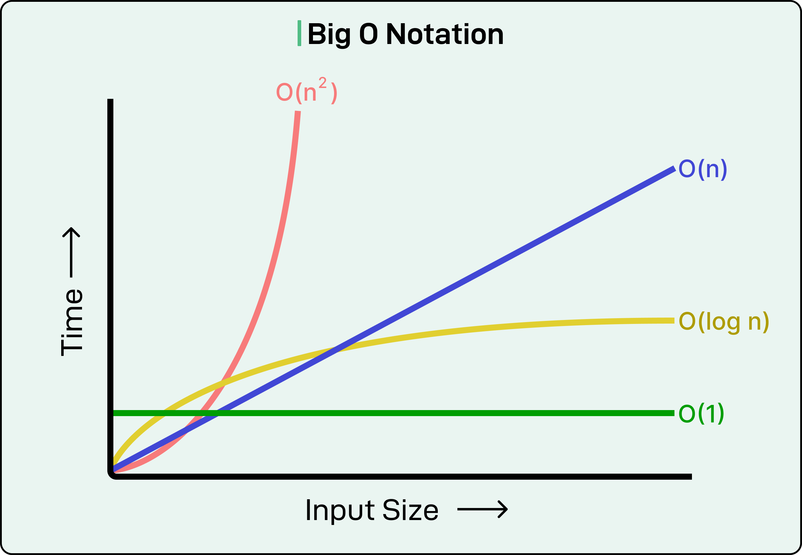How to Write High-Performance Code - ByteByteGo Newsletter