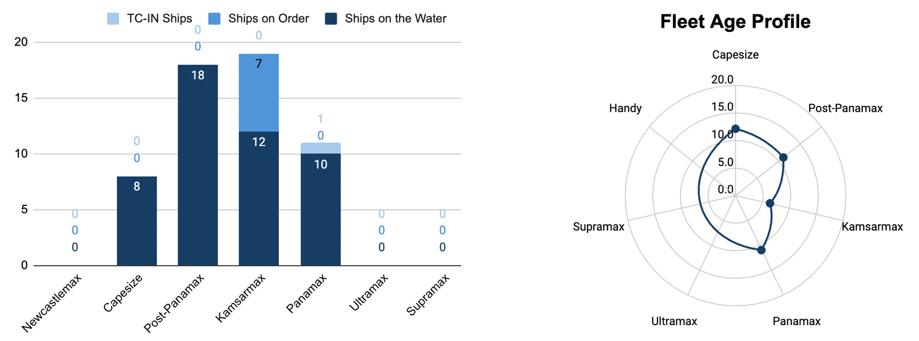 Dry Bulk - Q1 '24 Earnings Preview - by LZ - Nortilus