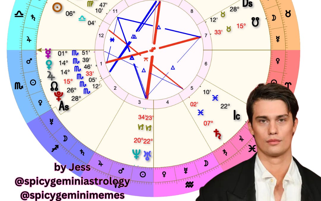 zodiac chart analysis