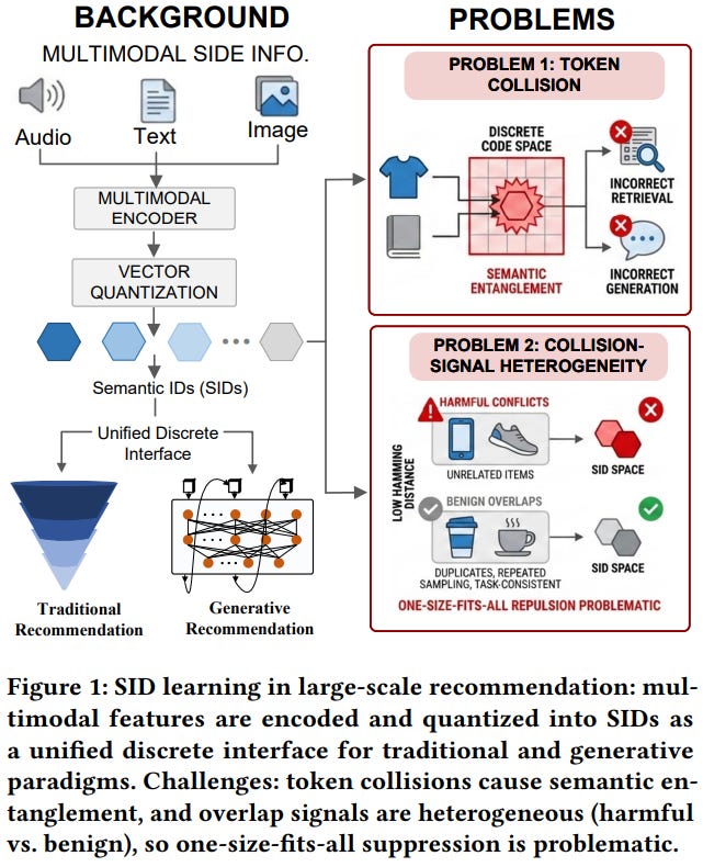 Bringing the Muon Optimizer to Large-Scale Recommender Systems ...
