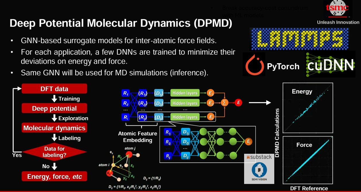 NVIDIA and TSMC Collaboration: GPU-Accelerated TCAD Simulations with AI ...