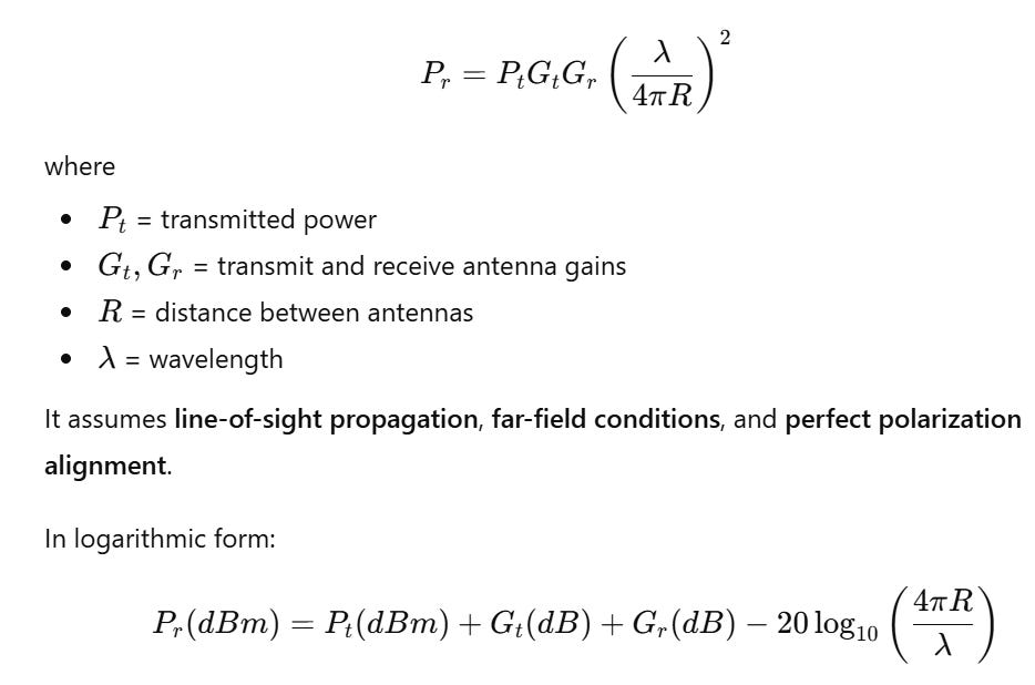 The RF Basics 1.0: Master 20 Core RF Concepts in 20 Minutes.
