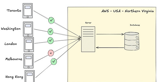 Tech For Product | Colin Matthews | Substack