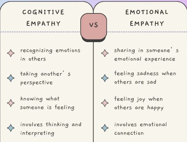 The Importance of Empathy