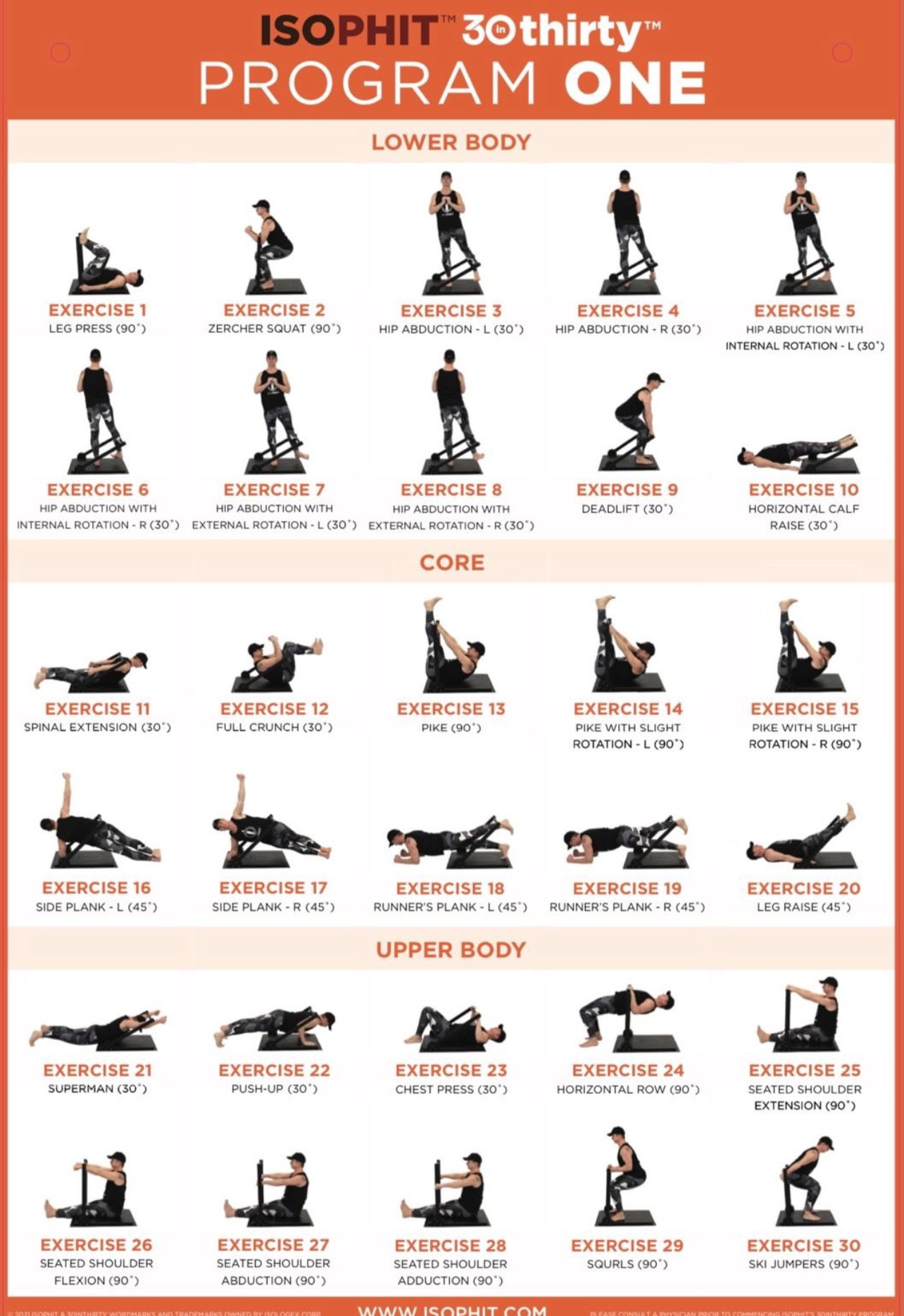 Rotate This: Isometric Force Production in Figure Skating
